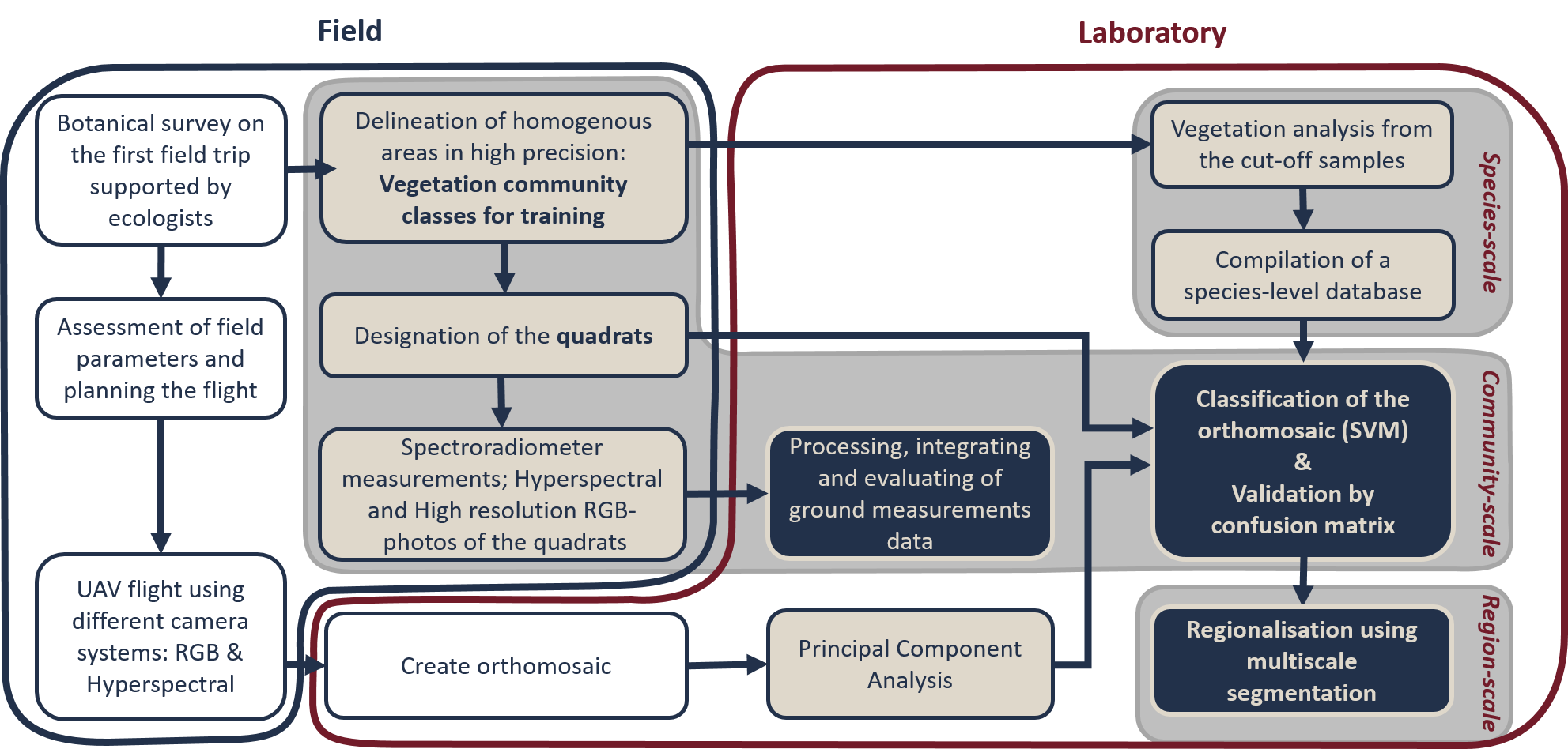 ERODYN – Levente Papp